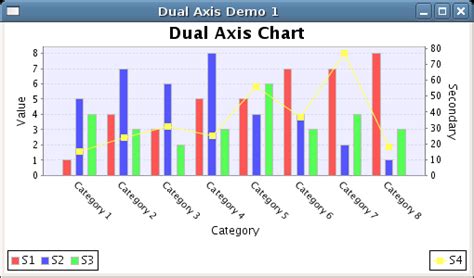 Java Does Jfreechart Support This Type Of Bar Chart Stack Overflow