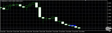 Free Download Of The Creating Rectangles On Chart Indicator By Itmql51 For Metatrader 4 In