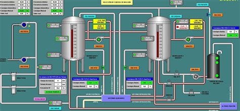 Industrial Control Systems Scada Systems