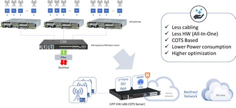 6wind virtual cell site router performance with intel