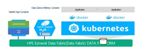 DataFlow 솔루션 Solutions