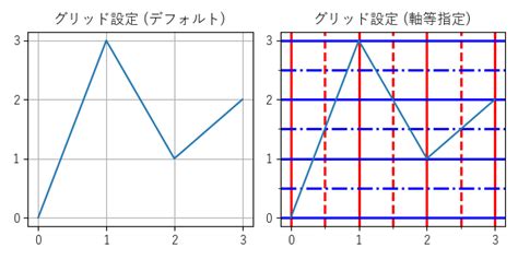 Python matplotlibグリッド線関連 リファレンス メモ