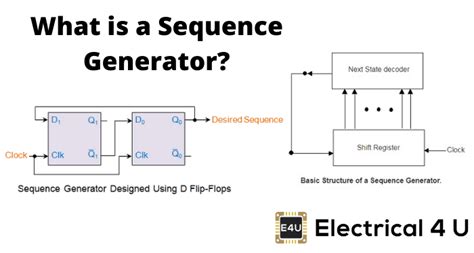 序列发生器亚博ag安全有保障电气4u