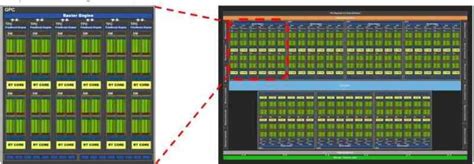 Gpu Virtualization How It Works And What It Is Used For