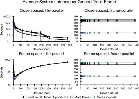 Figure 7 From Orbital Edge Computing Nanosatellite Constellations As A New Class Of Computer