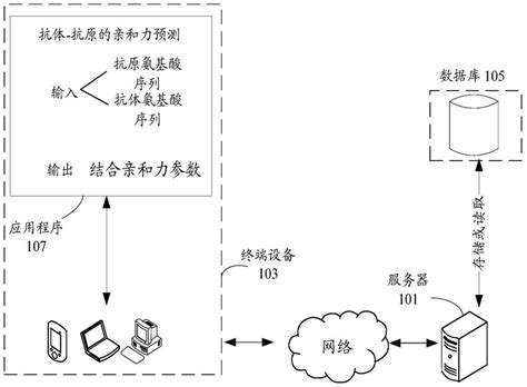 Binding Affinity Prediction Method And Device Based On Antigen And