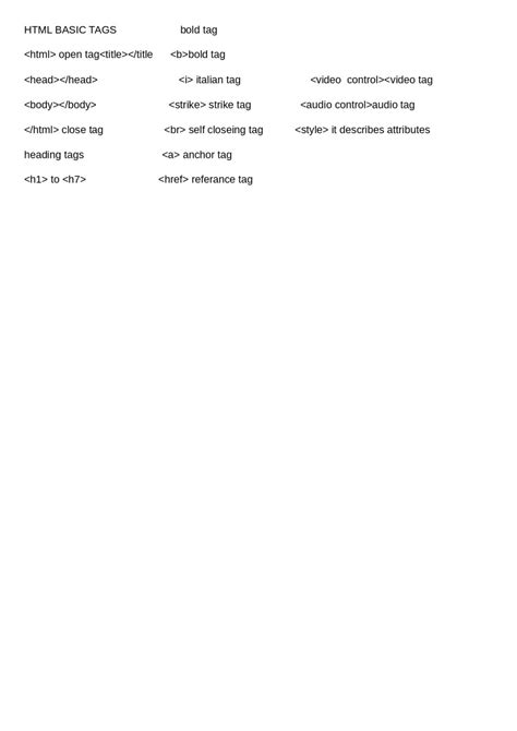 Harsha Vardhan On Linkedin Task 42 Prepare A Doc On Html Pythonlife Kiran Sagar