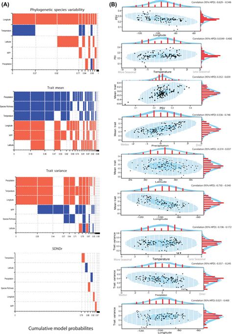 Results From A Bayesian Model Averaging Bma Showing Cumulative Download Scientific Diagram