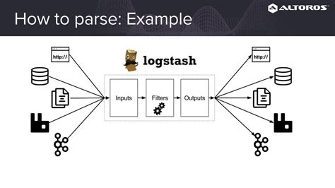 Using Centralized Logs And Metrics To Monitor Cloud Foundry Across All Levels Altoros