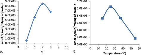 Figure 6 From Defining The Roles Of Polyphenol Oxidase In Dopamine And