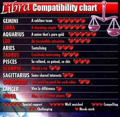 Libras Most Compatible Zodiac Sign