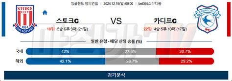 12월 15일 챔피언쉽 스토크시티 카디프시티 해외축구분석 스포츠분석 축구자료 라이브스코어 라이브맨 실시간 라이브스코어