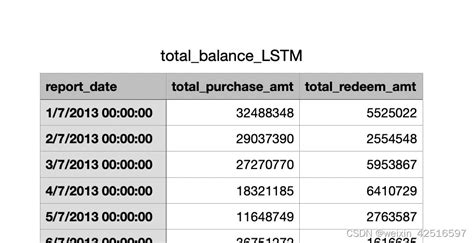 【学习笔记】 使用lstm算法实现余额宝资金流入流出预测 资金流入流出预测模型 csdn博客