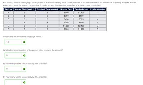 Solved What Is The Total Cost Of Crashing The Project 4