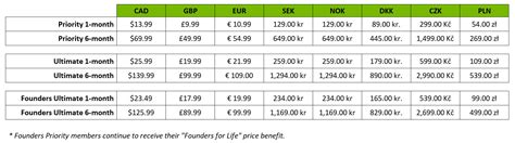 Nvidia Increases Geforce Now Pricing In Canada And Europe Techpowerup