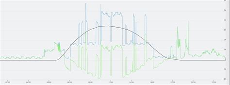 Calculs Sur Script Programmation Communauté Jeedom
