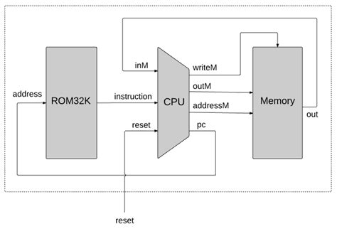 Chapter 5 컴퓨터 아키텍처 밑바닥부터 만드는 컴퓨팅 시스템