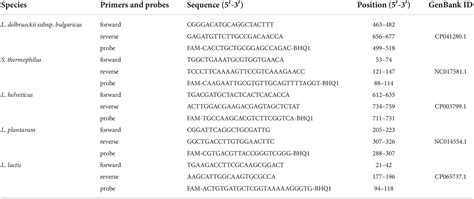 Frontiers Pma Qpcr Method For The Selective Quantitation Of Viable Lactic Acid Bacteria In