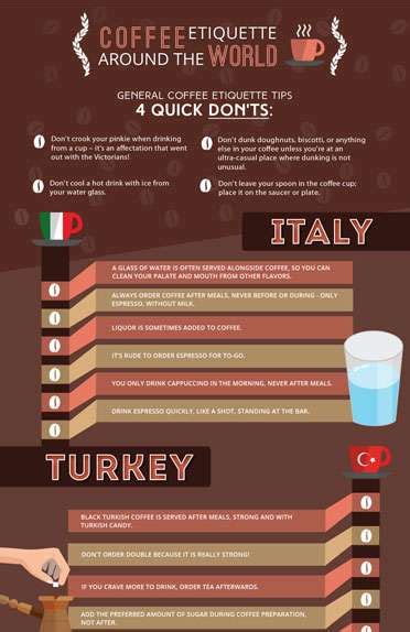 Infographics