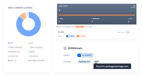 A Better Way To Control Your Software Supply Chain Bytesafe