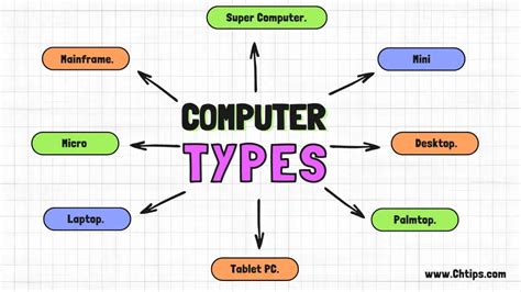 What Are The Different Types Of Computer System