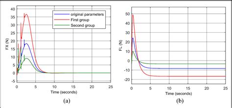 Figure 1 From Model Reference Input Shaped Neuro Adaptive Sliding Mode Control Of Gantry Crane