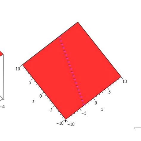 The 3d Contour And 2d Plots Of 217 Download Scientific Diagram