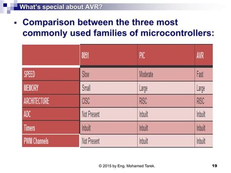 Introduction To Avr Microcontrollers Pdf Computer Peripherals Computing