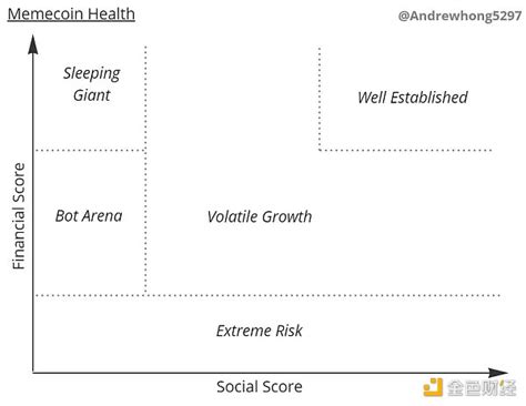 Analyzing The Current Meme Craze From The Perspective Of Community And Economic Performance