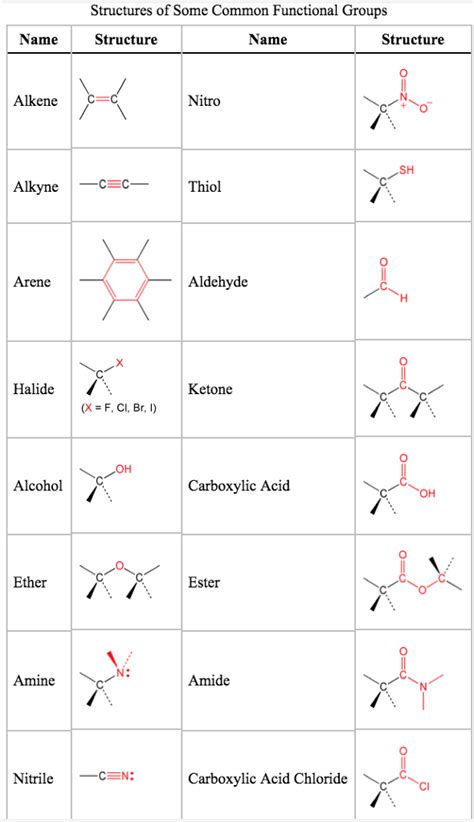 Nitro Functional Group