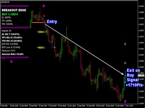 Pipfinite Breakout Edge Trading Strategies 9 January 2019 Traders Blogs