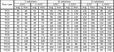 Table 23 From Algorithms For Generating Ordered Solutions For Explicit Andor Structures