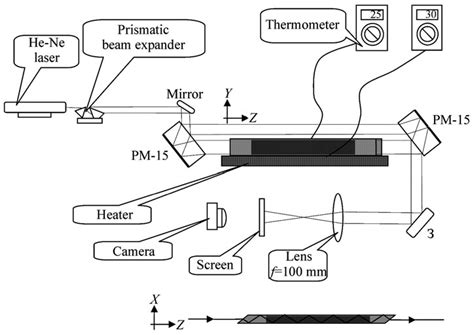 Optical Scheme Of The Experiment For Measuring Phase Distortions Of The Download Scientific