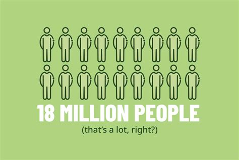 Not 12 Million But 18 Million Why The Number Of People Classed As