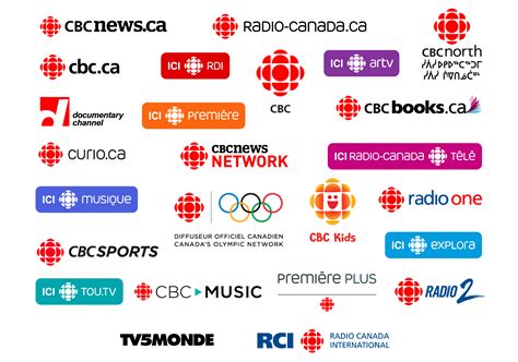Cbcradio Canada Rapport Annuel 2016 2017