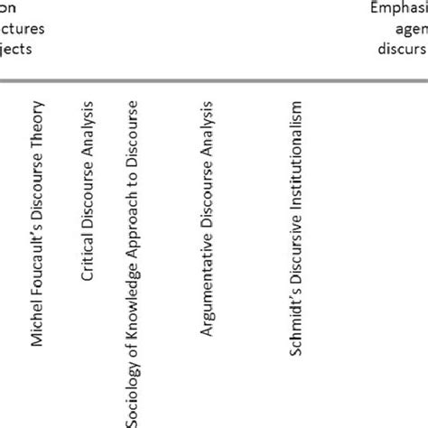 Discursive Agency In Interpretive Discourse Approaches A Download
