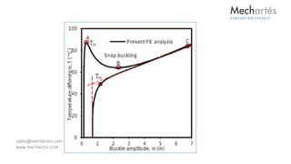 Global Buckling Analysis PDF Physics Science