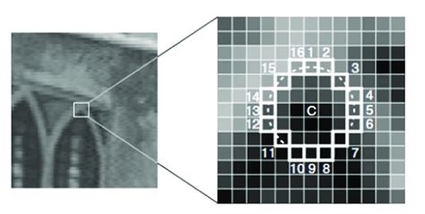 Corner Detection On The Image Download Scientific Diagram