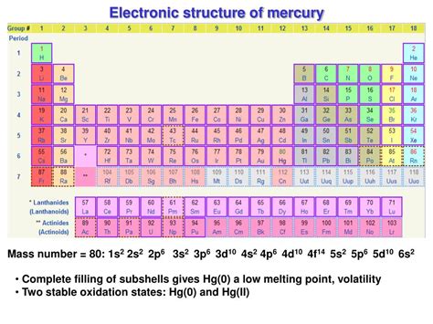 Ppt Electronic Structure Of Mercury Powerpoint Presentation Free Download Id 1118897
