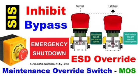 Override Bypass Inhibit Maintenance Override Switch Mos Emergency Shutdown System