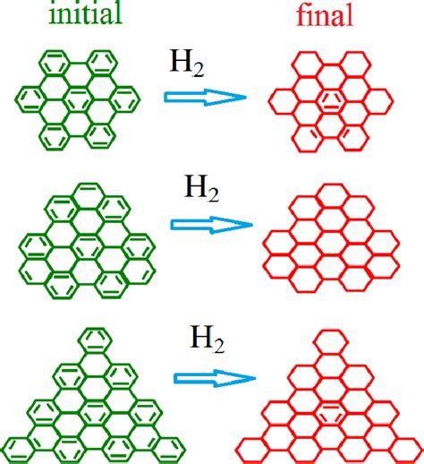 Figure 1 From Dft Modeling Of The Covalent Functionalization Of Graphene From Ideal To