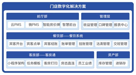 旅智科技面向中高端及连锁酒店重磅推出「旅智云」，助力行业数智升级！ 知乎