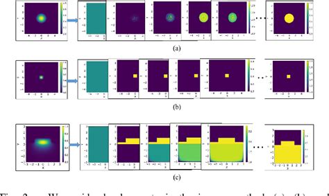 Figure 1 From Inverse Optical Waveguide Analysis Leveraging Intensity Distributions To Infer