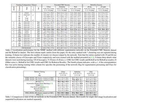 Fine Grained Segmentation Networks Self Supervised Segmentation For Improved Long Term Visual