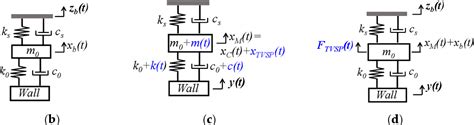 Figure 1 From An Analytical Model Of Motion Artifacts In A Measured