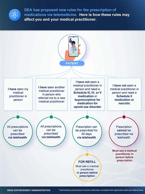 Florida Telehealth Controlled Substances 2025 Jolyn Ophelia