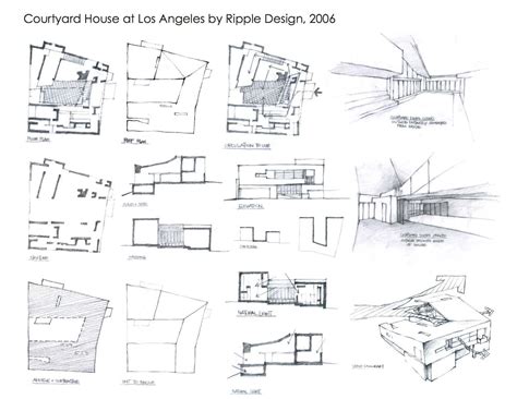 Analysis Of Courtyard Buildings Jolita