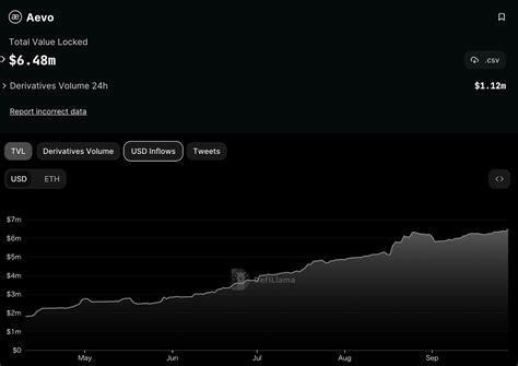 Aevos Airdrop Strategy High Value Ribbon Finance Airdrop Strategy Targeting After Airdrop