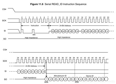 基于fpga的关于flash一些学习记录时间看得见的博客 Csdn博客fpga的flash 基于fpga的关于flash一些学习记录时间看得见的博客 Csdn博客fpga的flash