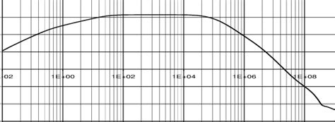 Frequency Response Of The Complete System Download Scientific Diagram